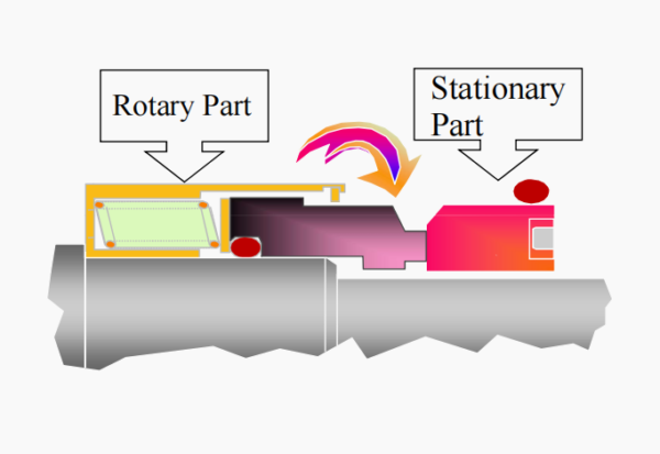 2025 Latest Post what is mechanical seal and Piping plan ...