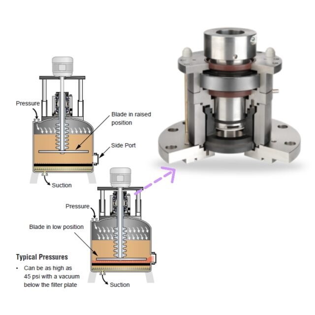 Agitator & Mixer Mechanical Seal - fluidtechservice.com